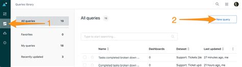 Reporting Recipes For Calendar In Zendesk Explore SweetHawk Help Center