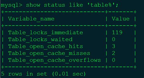 MySQL高级知识十三表锁 developer chan 博客园