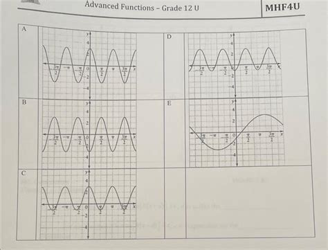 Solved Advanced Functions Grade U MHF U Chegg Com