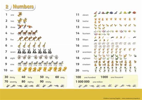 پوستر آموزش زبان انگلیسی برای کودکان و نوآموزان « پوسترهای آموزشی دانشنامه دانش‌آموز