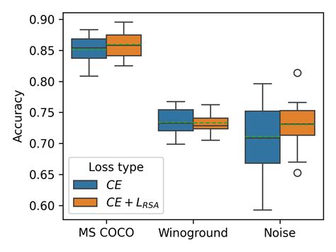 The Curious Case Of Representational Alignment Unravelling Visio Linguistic Tasks In Emergent