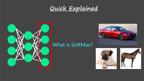 Softmax Activation Function Softmax Function Quick Explained