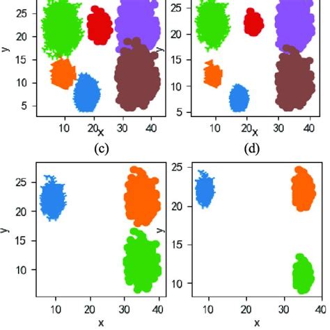 Comparison Of Proposed Method A D And Direct Clustering Method E H