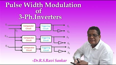 New Sinusoidal Pulse Width Modulated Inverter