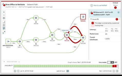 Network Diagram Software Solarwinds Network Topology