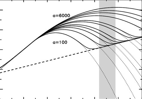 Model Spectra Used For The Simulations Dotted Cs Dashed Ch