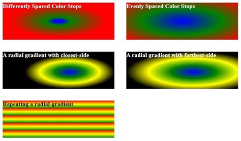 Suraj Ambekar On Linkedin 365daysofcontent Letslearntogether Mern Webdevelopment Css