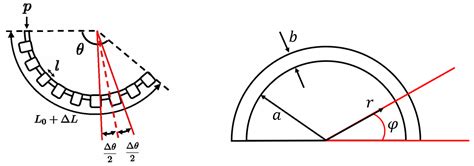 Right Coprime Factorization Based Simultaneous Control Of Input