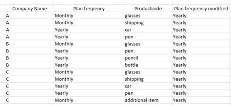 Calculated Column Microsoft Fabric Community