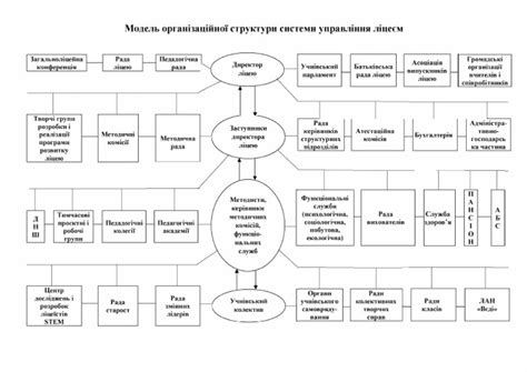 Stucture Pdf
