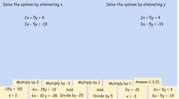 Algebra 1 Unit 2 Lesson 12 Opening Solve System Of Equations TPT