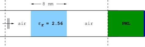 Dielectric Slab Geometry Download Scientific Diagram