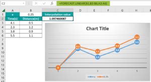 Interpolate In Excel Example Formula How To Use