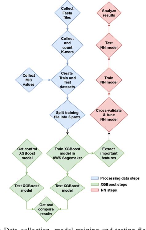 Figure 1 From Using Feature Selection From Xgboost To Predict Mic Values With Neural Networks