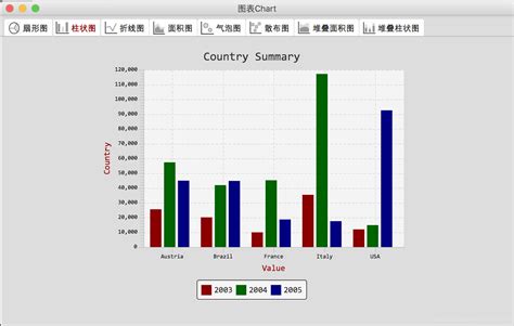 Javafx最全图表教程（包含扇形图、柱状图、折线图、面积图、气泡图、散布图、堆叠面积图、堆叠柱状图）javafx 图表 Csdn博客