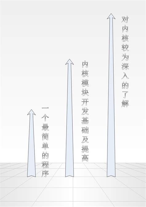 Linux内核模块开发在线视频教程 Csdn程序员研修院