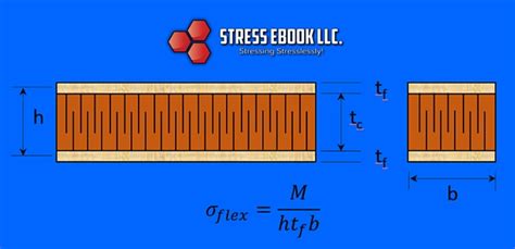 sandwich panel flexure stress equation derivation