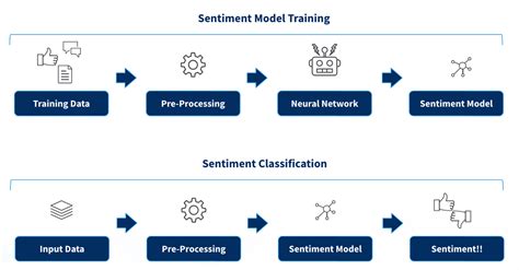 A Deep Dive On Detect Sentiment