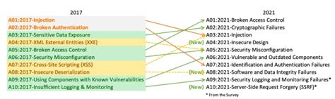 Applicationsecurity Cyberawareness Cybersecurity Surya Bhushan