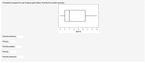 Solved Points A Boxplot For A Set Of Data Is Given Chegg Com