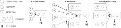 Figure 1 From Message Passing Neural Networks For Traffic Forecasting
