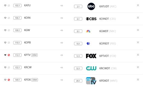ATSC 3 0 Channels Not Combining Or Showing Guide Data Channels DVR