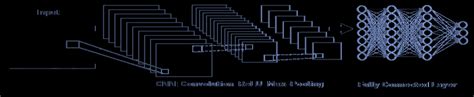 Proposed Cnn For Feature Extraction Download Scientific Diagram