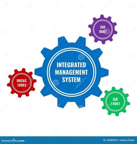 Integrated Management System Concept Stock Vector Illustration Of Background Indicator 139885999