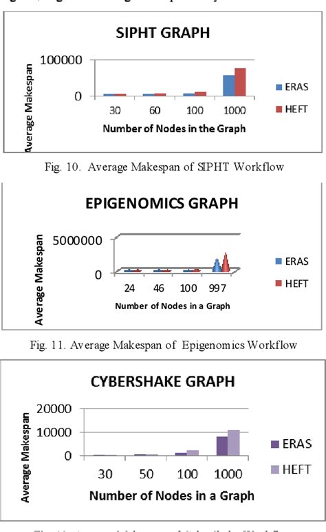 Figure 1 From Efficient Resource Allocation With Score For Reliable