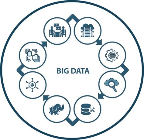 CloudFountain Explains The Best Practices For Big Data Management IssueWire