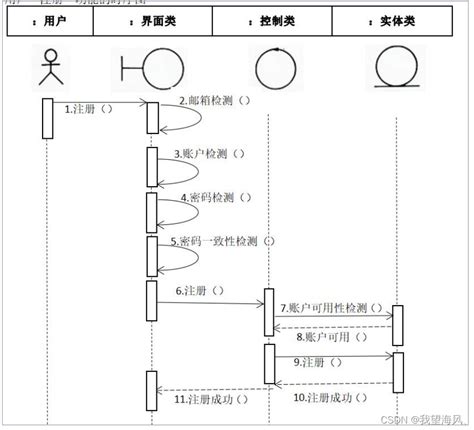 【软件工程·期末复习题】带答案软件工程 消息 习题 Csdn博客