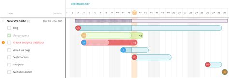 Gantt Chart Website Project Redbooth