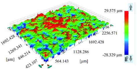 Three Dimensional Profilometry In S 80 Transformer Oil Using Deep