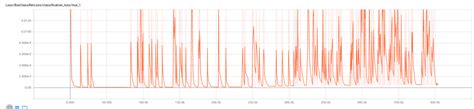 mobilenet v1 for faster r cnn has problem in training · issue 4250