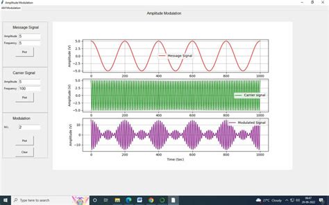 a python based gui for am modulation full software project