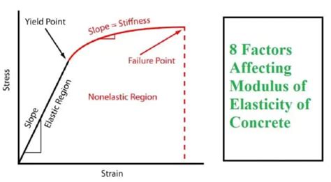 8 Factors Affecting Modulus Of Elasticity Of Concrete