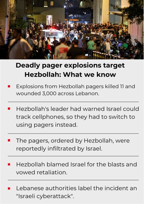 3 Grams Explosives In 5000 Pagers How Israel Carried Out Covert