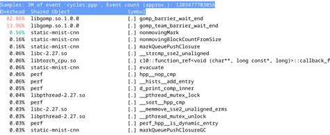 Benchmark Comparison With Pytorch · Hasktorchhasktorch Wiki · Github