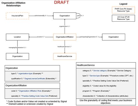 Add Organization Relationships Affiliations And Health Services · Issue 11 · Jfabrizio329
