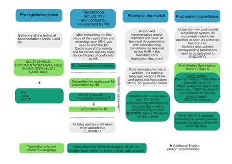 Of MDR And Translations