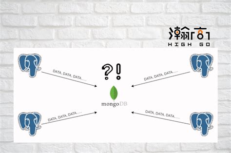 Logical Replication Between PostgreSQL And MongoDB Highgo Software Inc