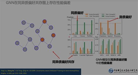 【gnn报告】ict敖翔：图机器学习应对金融欺诈对抗攻击 敖翔 中科院计算所 csdn博客