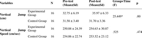 comparison of squat jump values download scientific diagram
