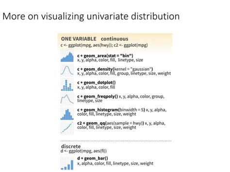 R For Data Science 4 Exploratory Data Analysis Clean Rev Ref Ppt