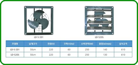 환풍기송풍기전기히터시로코팬소형대형고압팬유압팬축사팬디퓨져팬원형사각pk노즐디퓨져al루바그릴셔터댐퍼원형사각전동환기구후드캡밴드캡