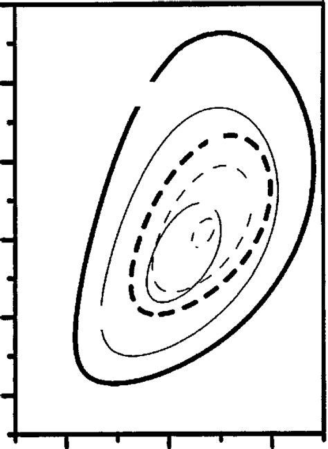Amplification Rates Imσ Of Disturbances In The Form Of Streamwise