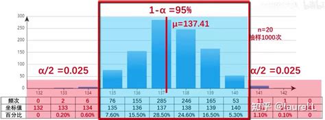 【弱鸡版】1分钟了解置信区间(confidence Interval) 知乎 【弱鸡版】1分钟了解置信区间(confidence Interval) 知乎