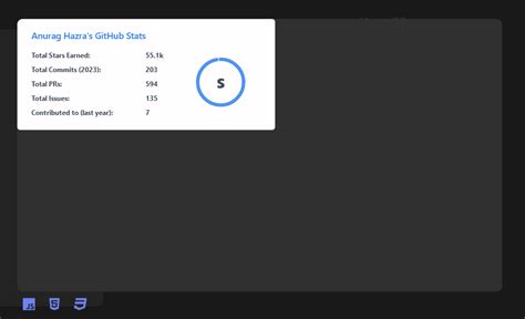 Stats Card In An Iframe Does Not Displayed Properly In Firefox · Issue 2512 · Anuraghazra