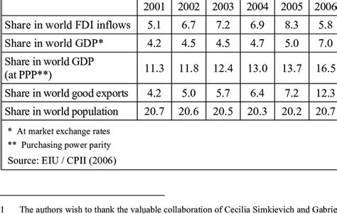 Chinas Performance In Recent Years Download Scientific Diagram