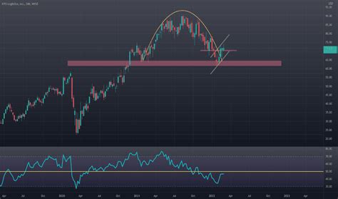 XPO Stock Price And Chart NYSE XPO TradingView